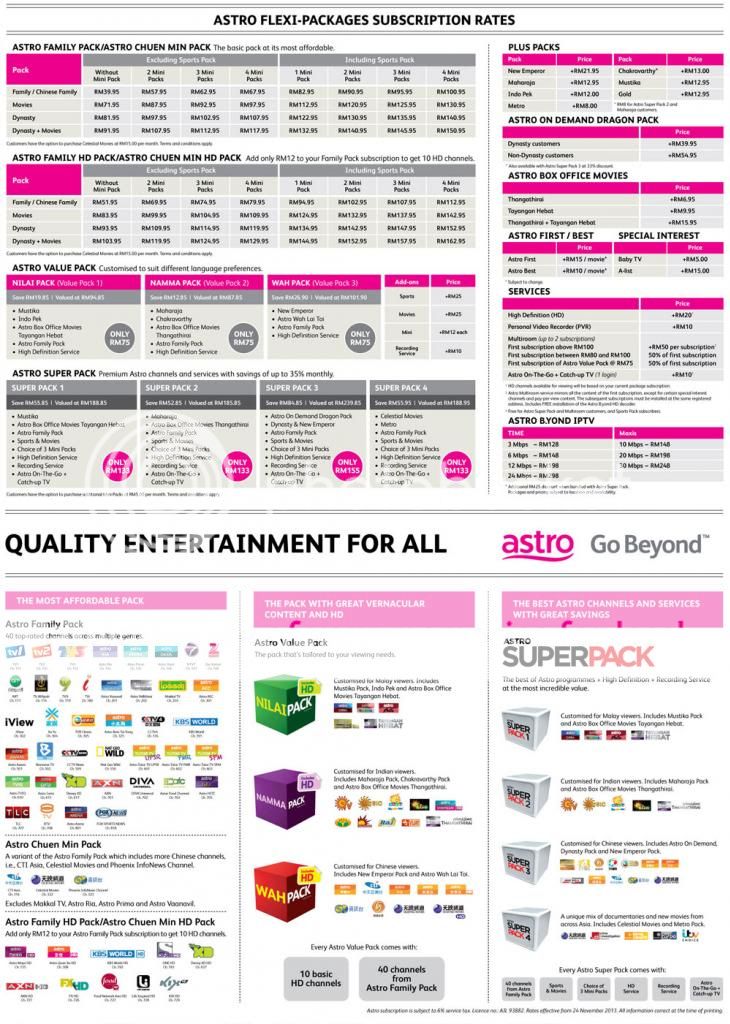 Astro B.yond IPTV terkini serendah RM168(TIME 3M) dan RM188(Maxis 10M ...