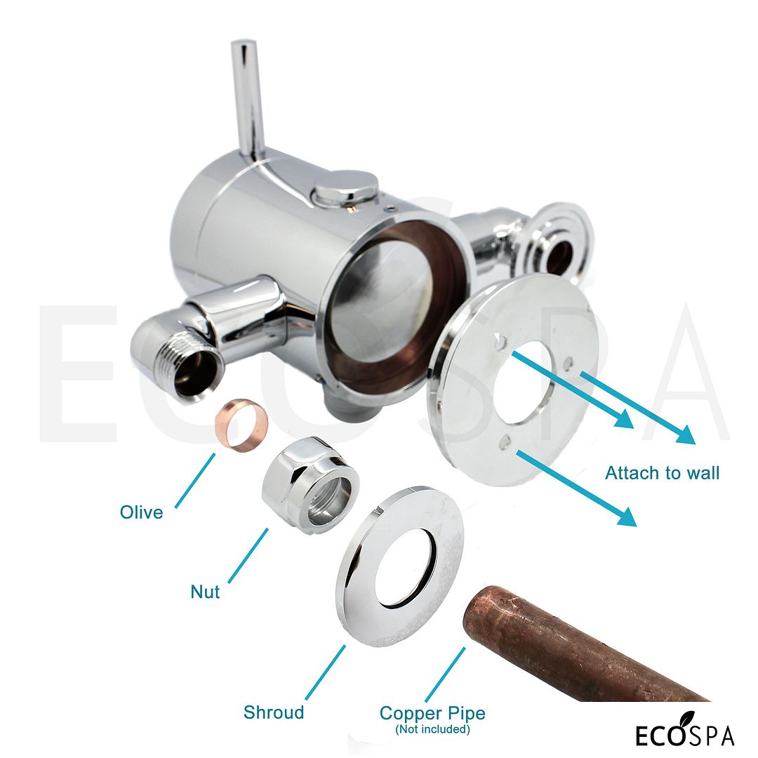 THERMOSTATIC CONCENTRIC EXPOSED Shower Mixer Valve Chrome 1 Outlet Twin ...